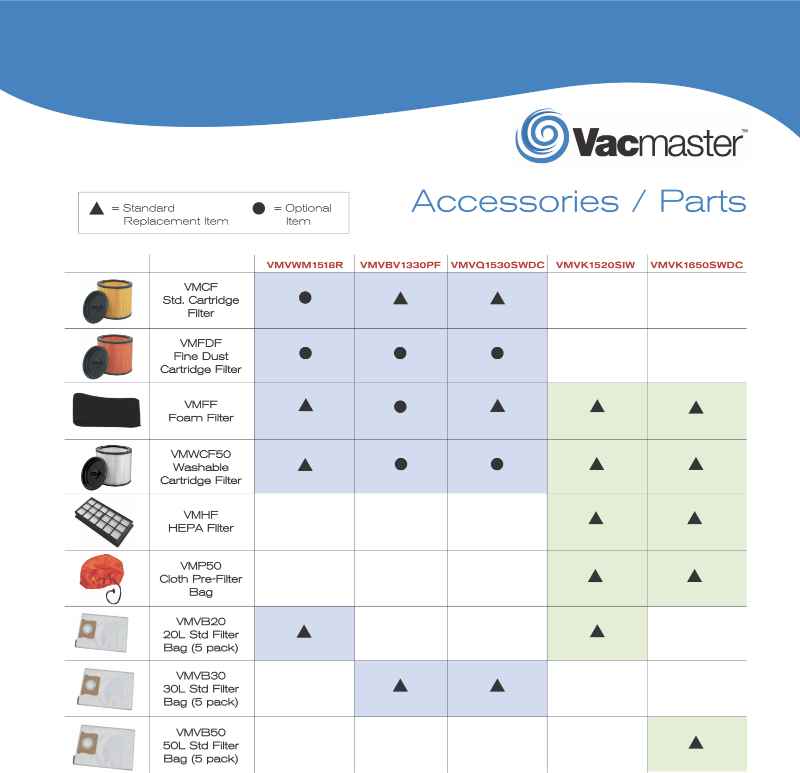 Vacmaster
